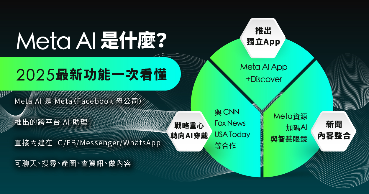 Meta AI 是什麼？FB、IG 都能用！5 大功能、操作方式 | Leadion AI