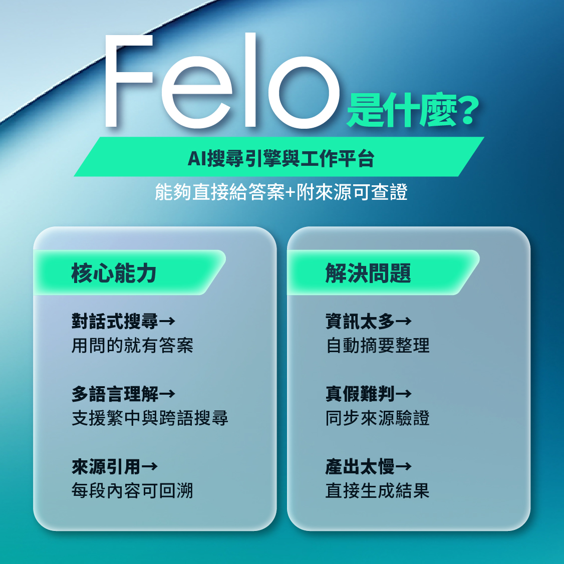 Felo 是什麼？安全嗎？AI 搜尋與查證工具功能、優缺點一次看 | Leadion AI