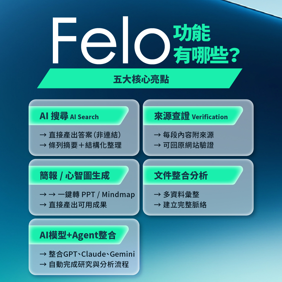 Felo 是什麼？安全嗎？AI 搜尋與查證工具功能、優缺點一次看 | Leadion AI